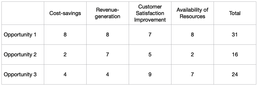 How To Succeed on Your Next Process Improvement Initiative – Process ...