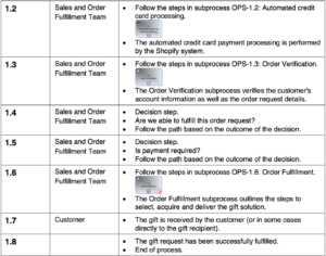 How to Number the Steps in Your Process Like A Pro – Process Primer Blog