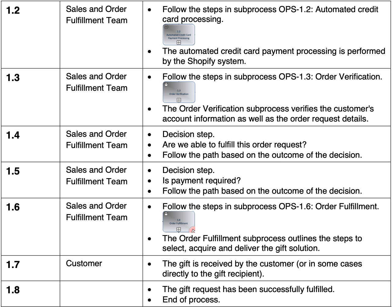 How to Number the Steps in Your Process Like A Pro – Process Primer Blog