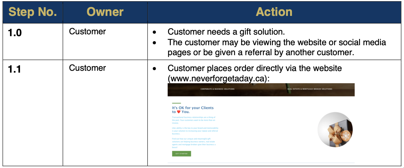How to Number the Steps in Your Process Like A Pro – Process Primer Blog